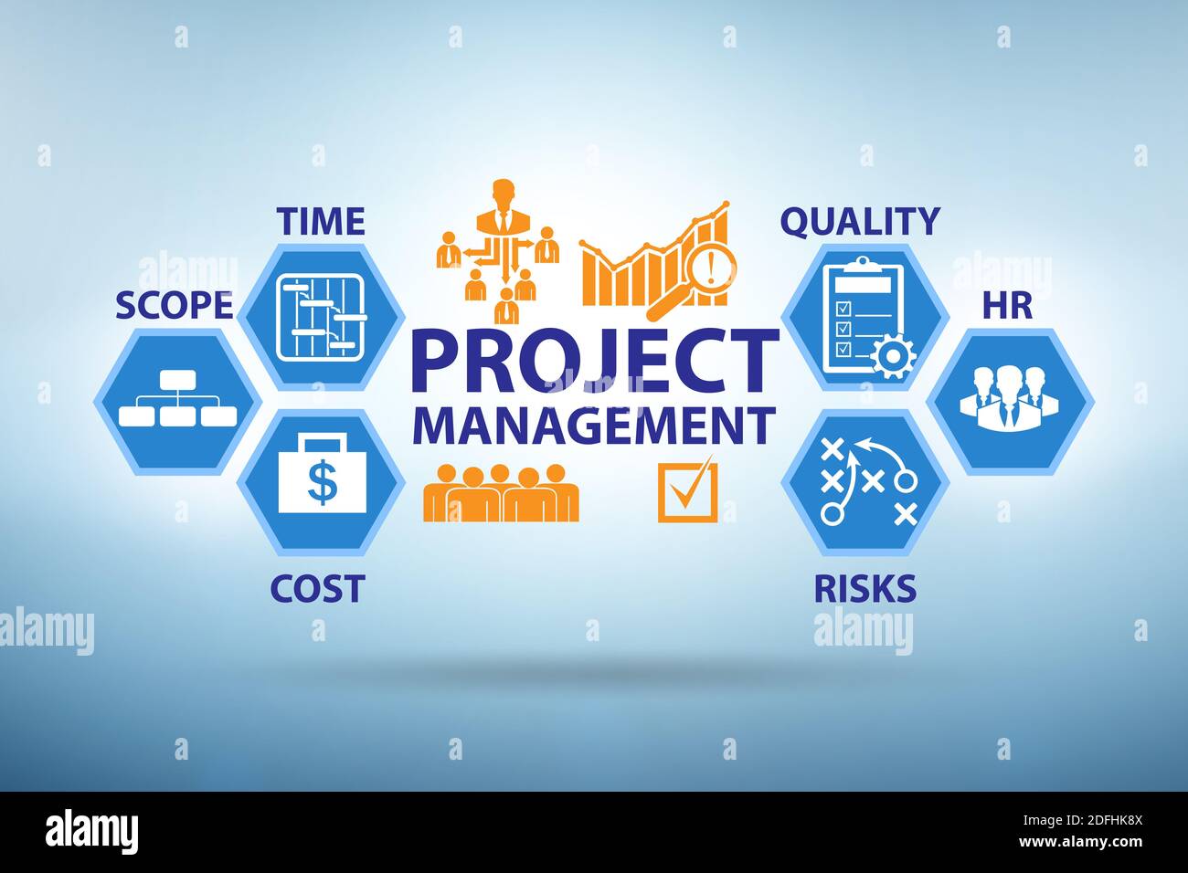 Project Management concept with the key components Stock Photo - Alamy