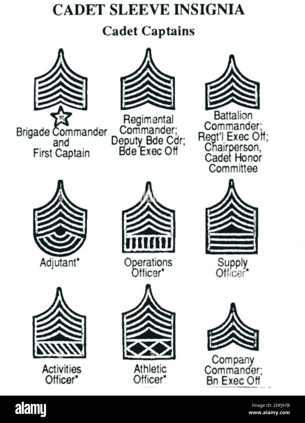 Shoulder sleeve insignia hi-res stock photography and images - Alamy