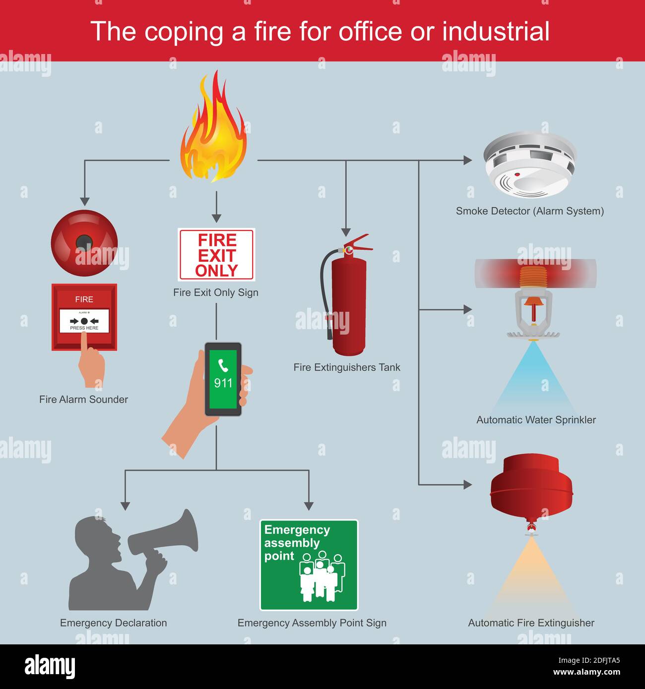 The coping a fire for office or industrial. Diagram showing coping a ...