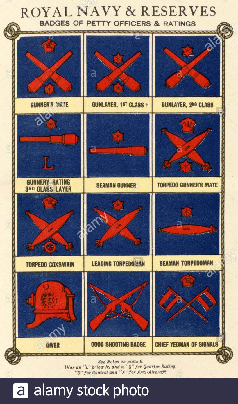 Ranks and Insignia of the British Armed Forces - Royal Navy, from WW2 ...