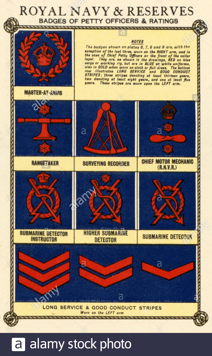 Ranks and Insignia of the British Armed Forces - Royal Navy, from WW2 ...