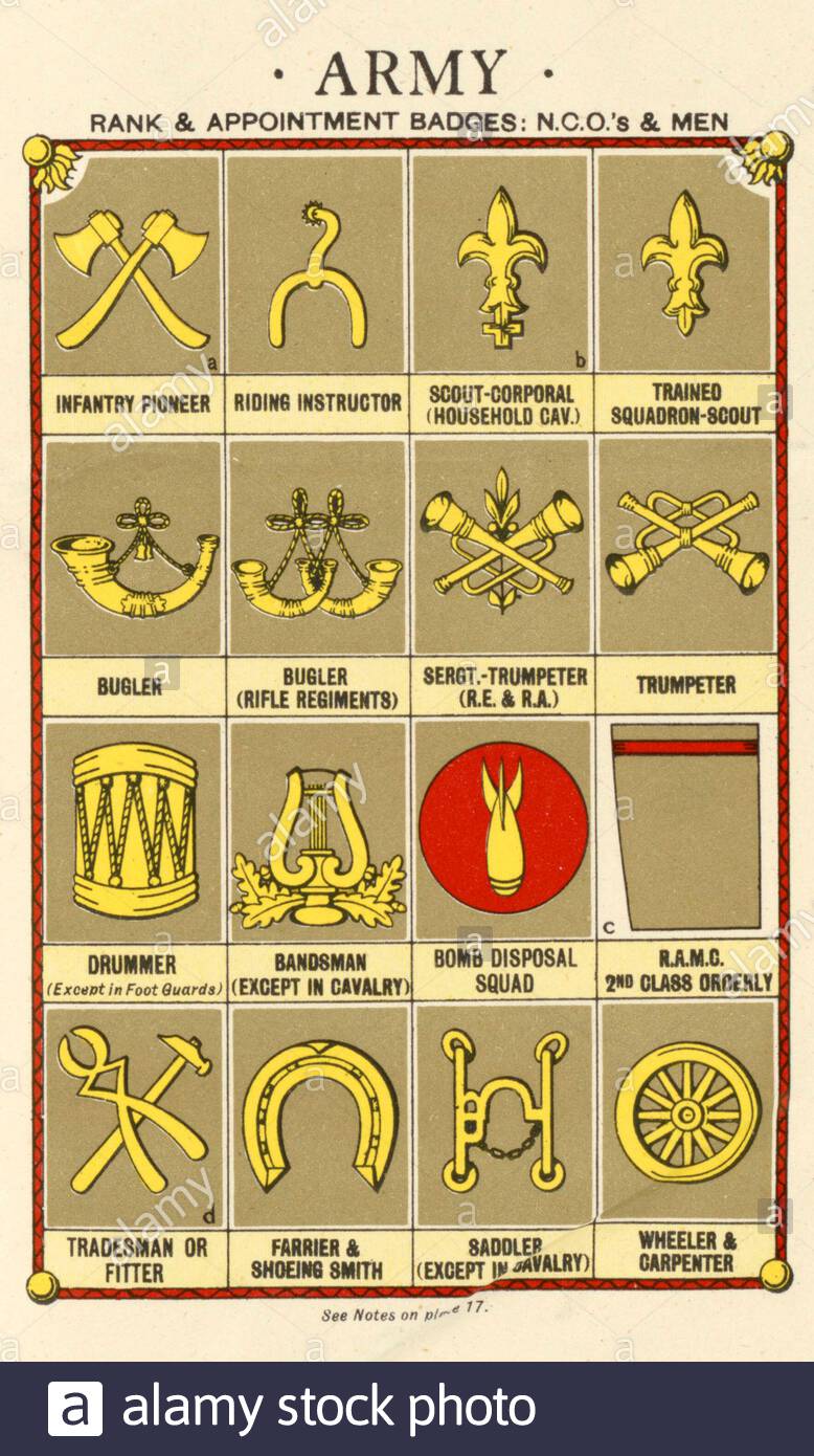 Army Ranks Uk High Resolution Stock Photography and Images - Alamy