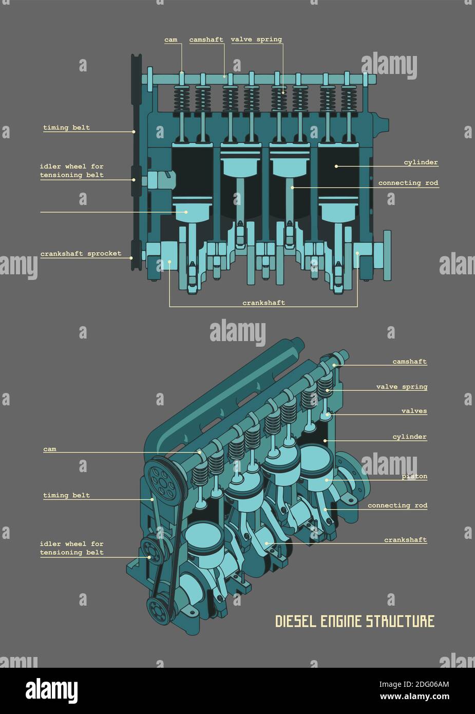 Diesel Structure
