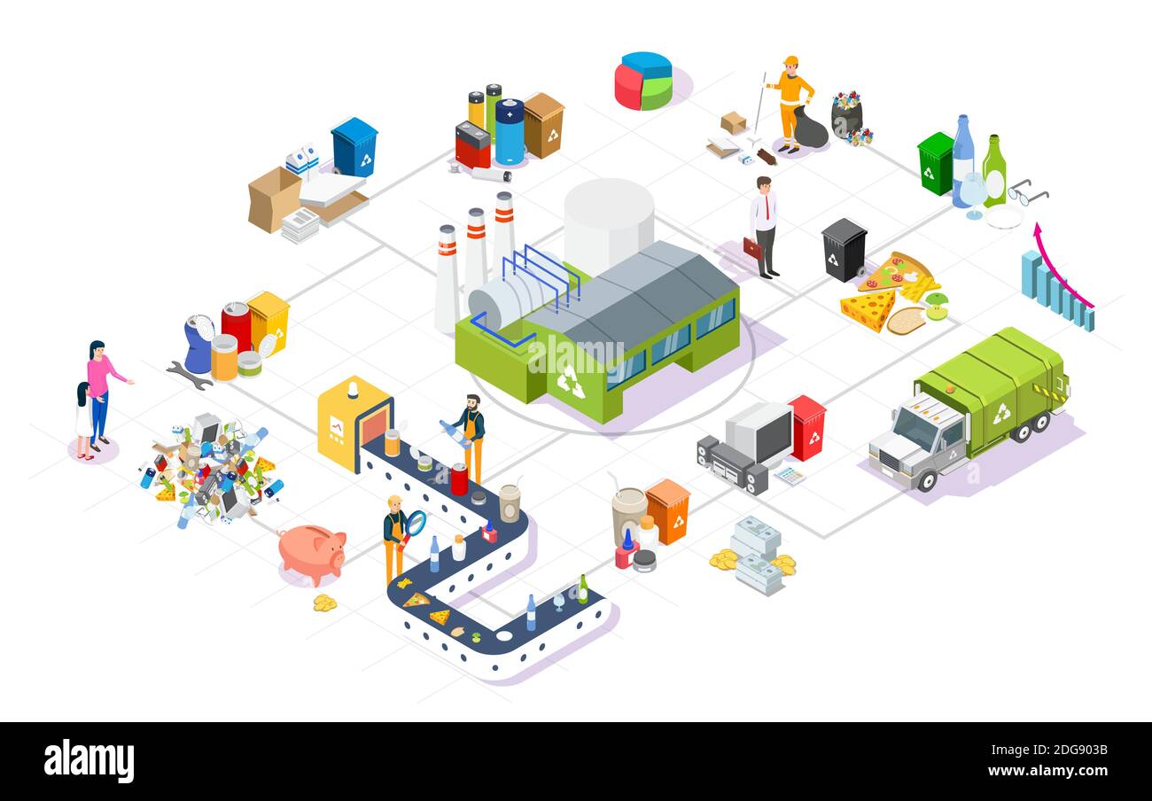 Garbage Collection Sorting And Recycling Isometric Flowchart Flat