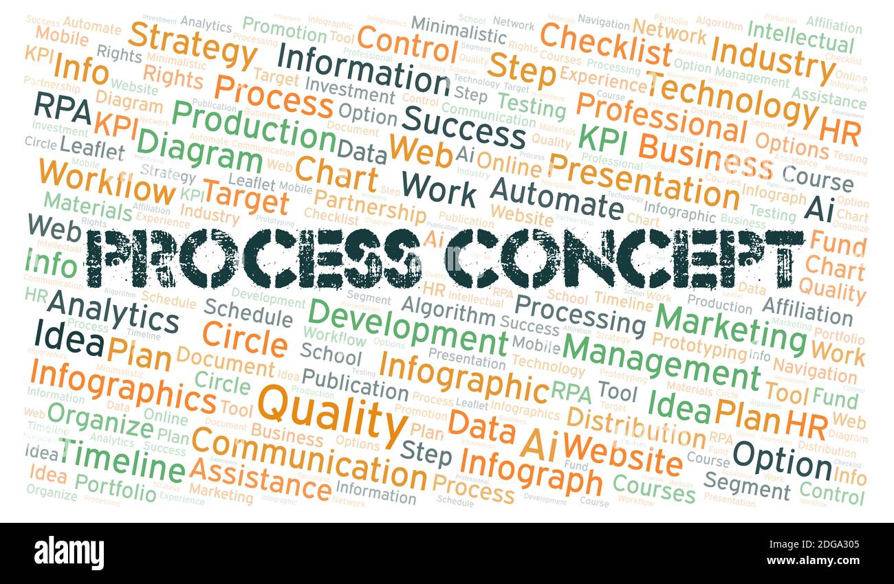 Process Concept typography word cloud create with text only Stock Photo ...