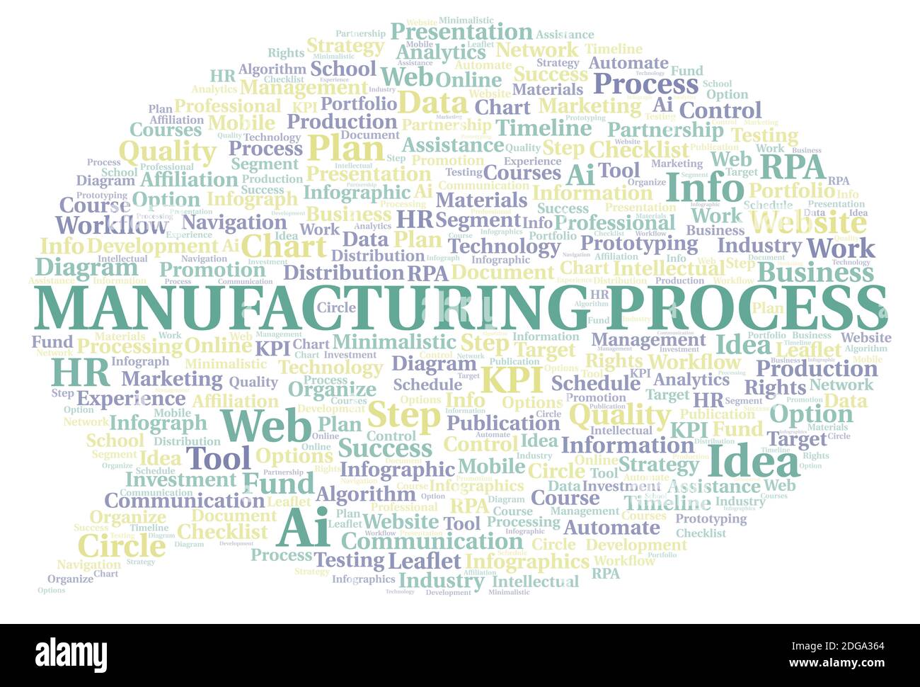 Manufacturing Process typography word cloud create with text only Stock ...