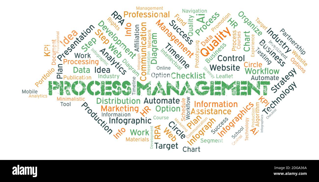 Process Management typography word cloud create with text only Stock ...