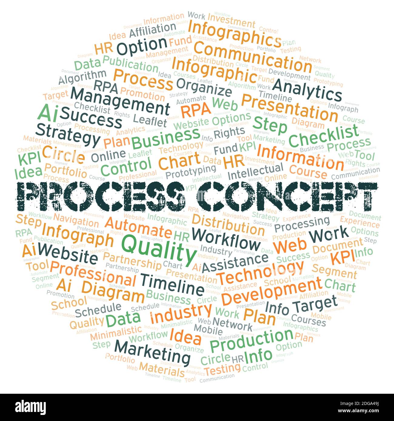 Process Concept typography word cloud create with text only Stock Photo ...