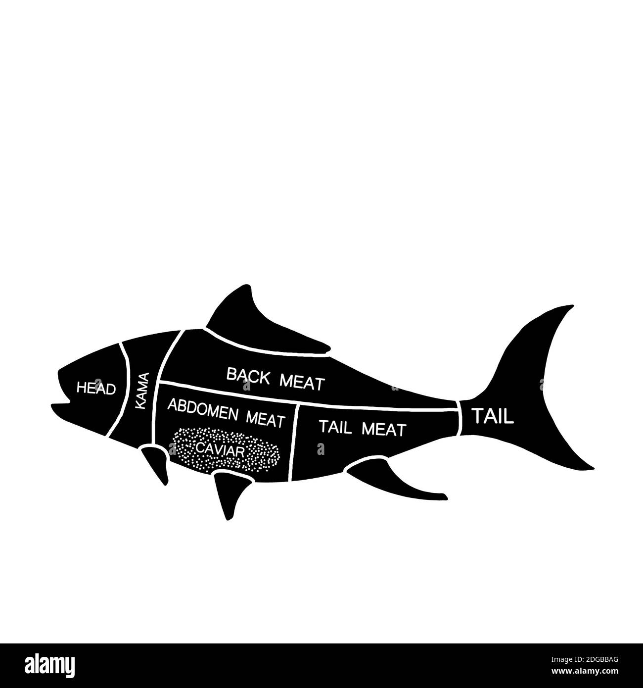 Butcher pig chart Black and White Stock Photos & Images - Alamy