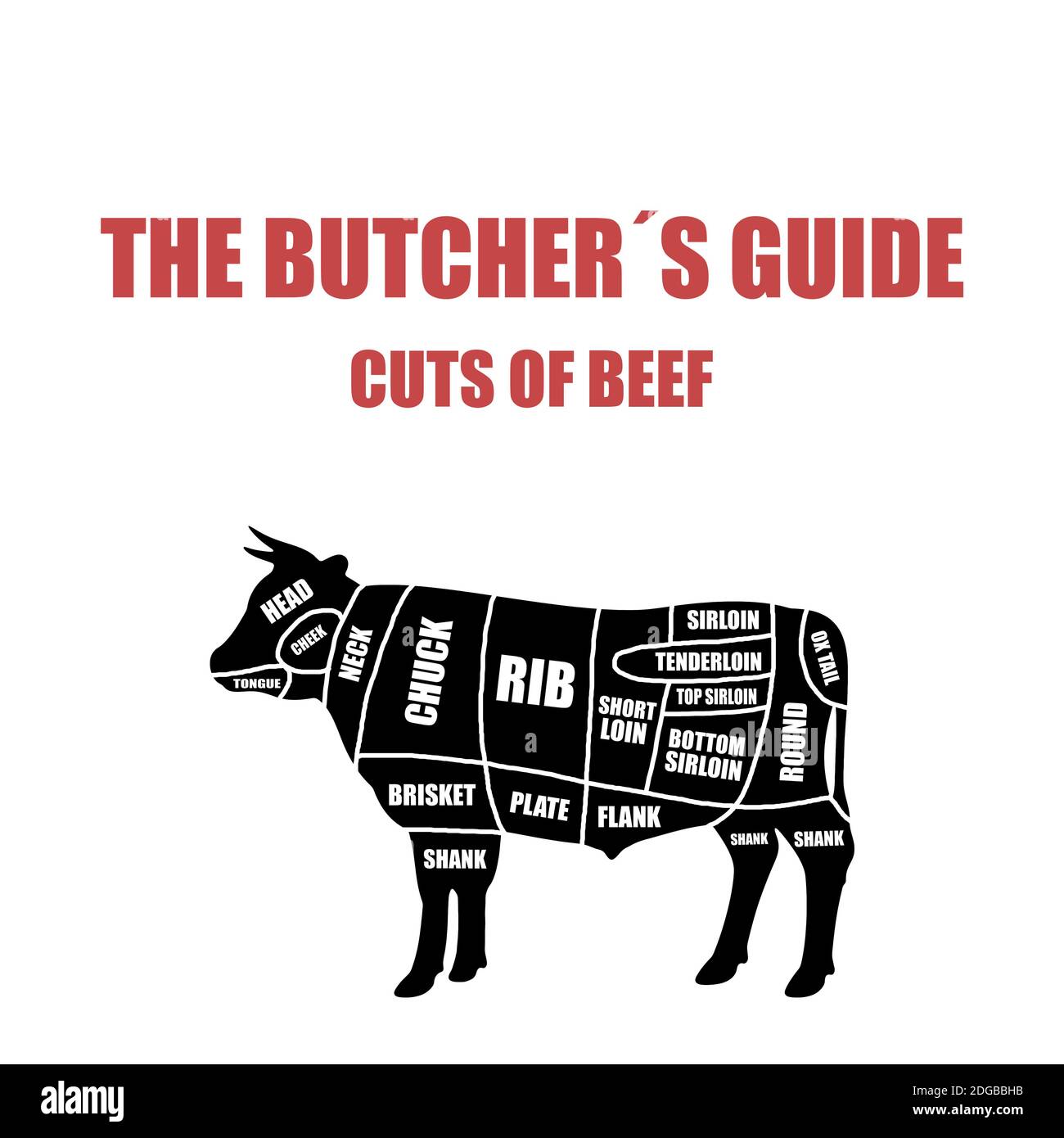 Beef cut chart hi-res stock photography and images - Alamy