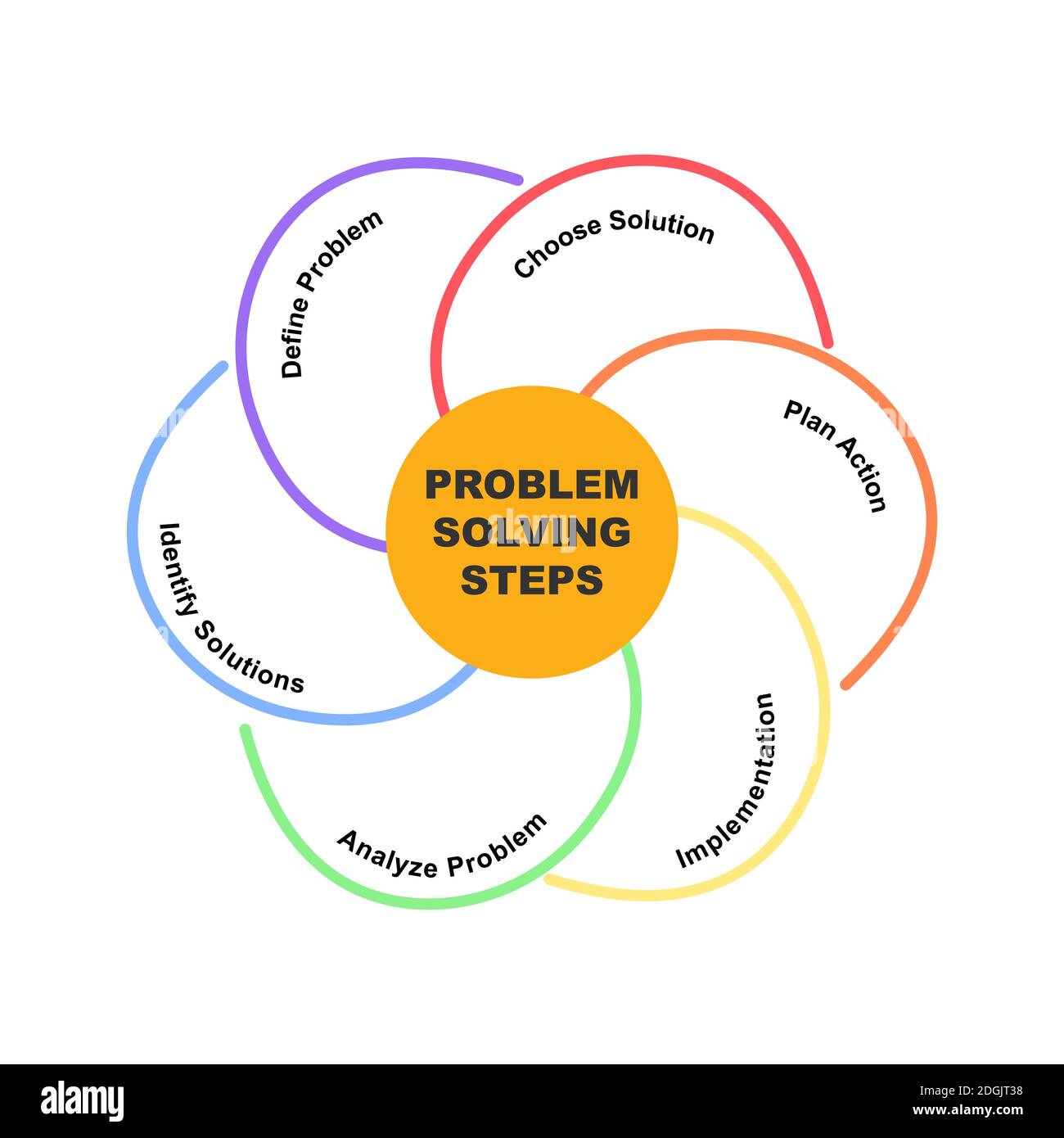 Diagram Of Problem Solving Steps Concept With Keywords EPS 10 Isolated