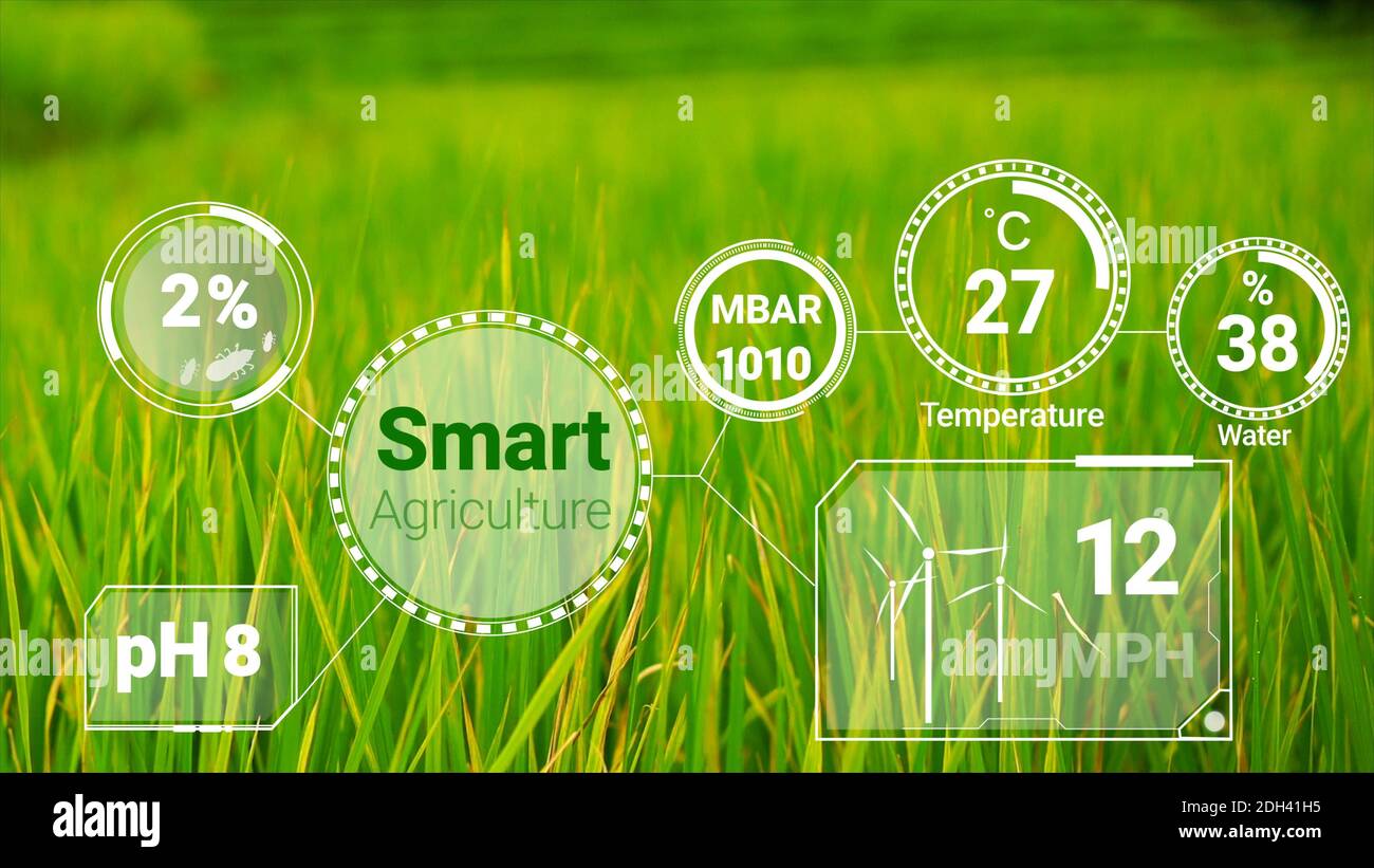 Smart digital agriculture technology by futuristic sensor data ...