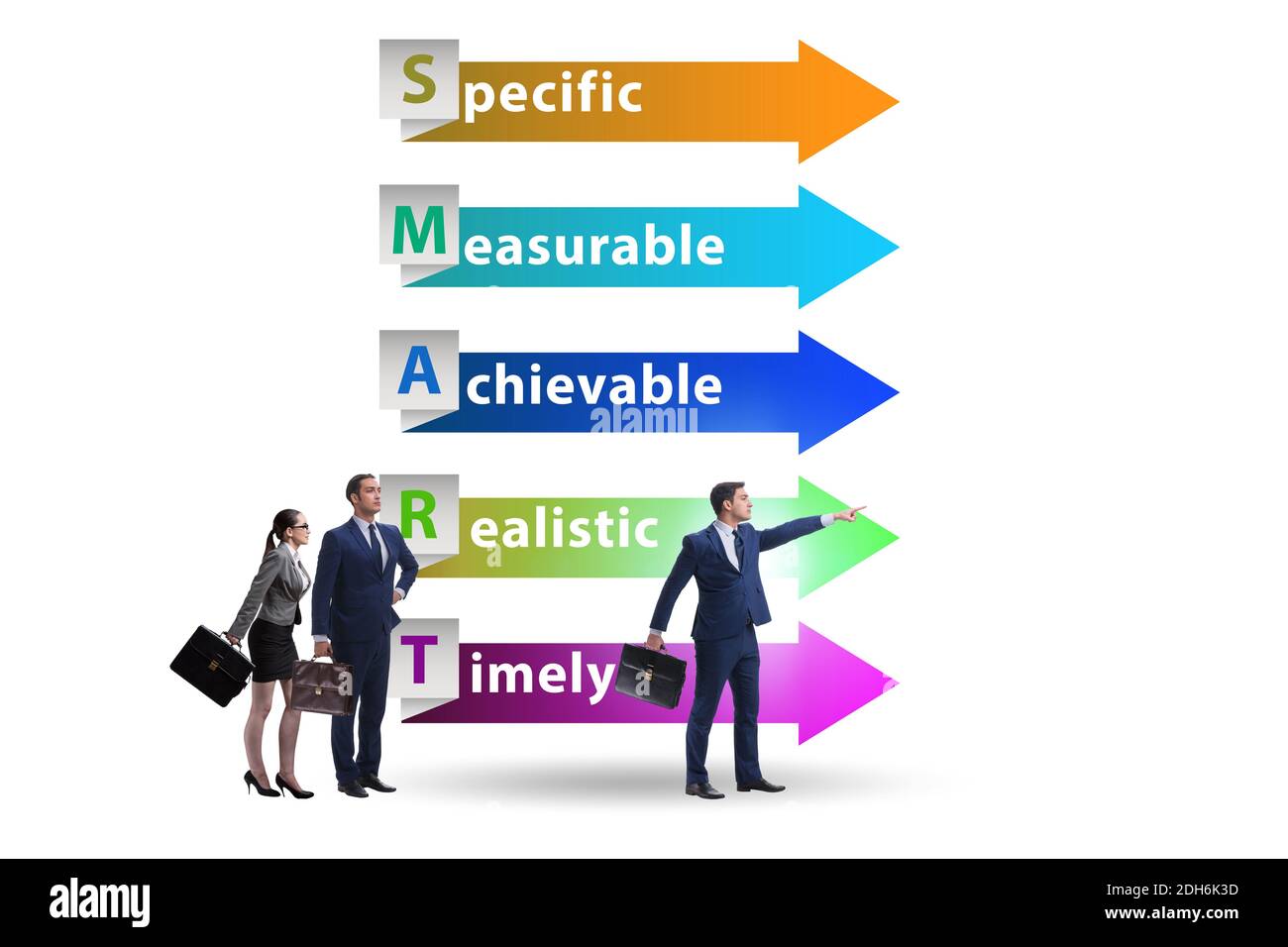 Concept of SMART objectives in performance management Stock Photo - Alamy