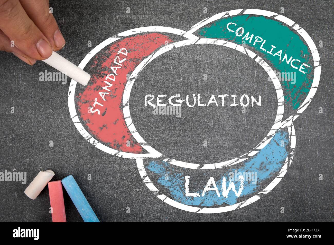 Regulation. Standard, Compliance and Law concept. Grey chalk board ...