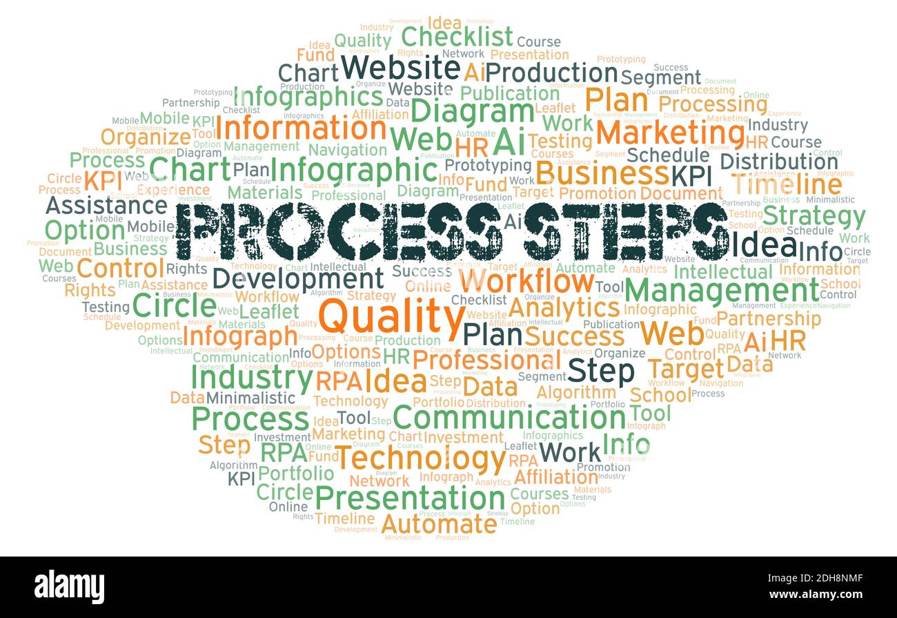 Process Steps typography word cloud create with text only Stock Photo ...