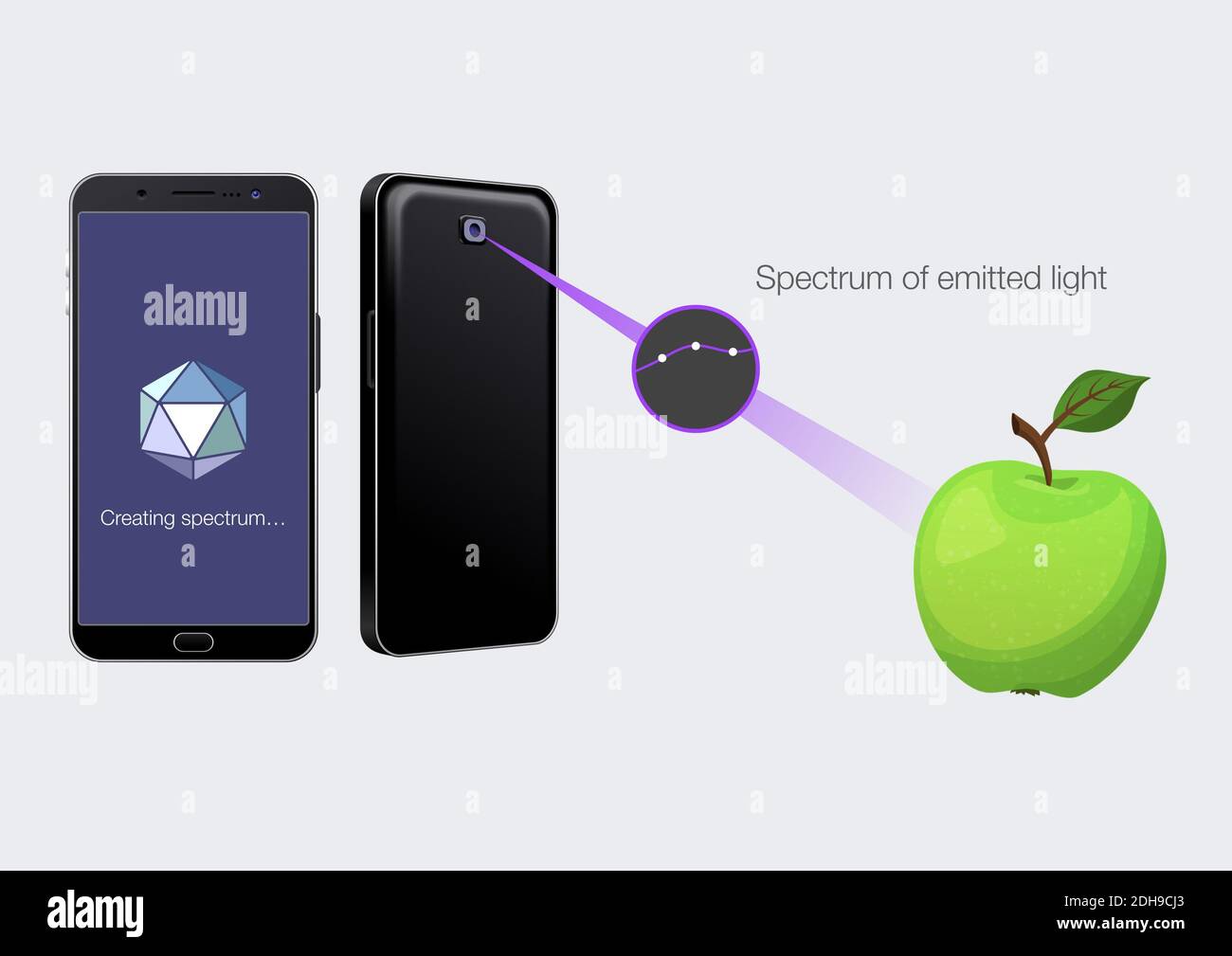 How molecular sensing smartphone technology works to scan and analyze ...