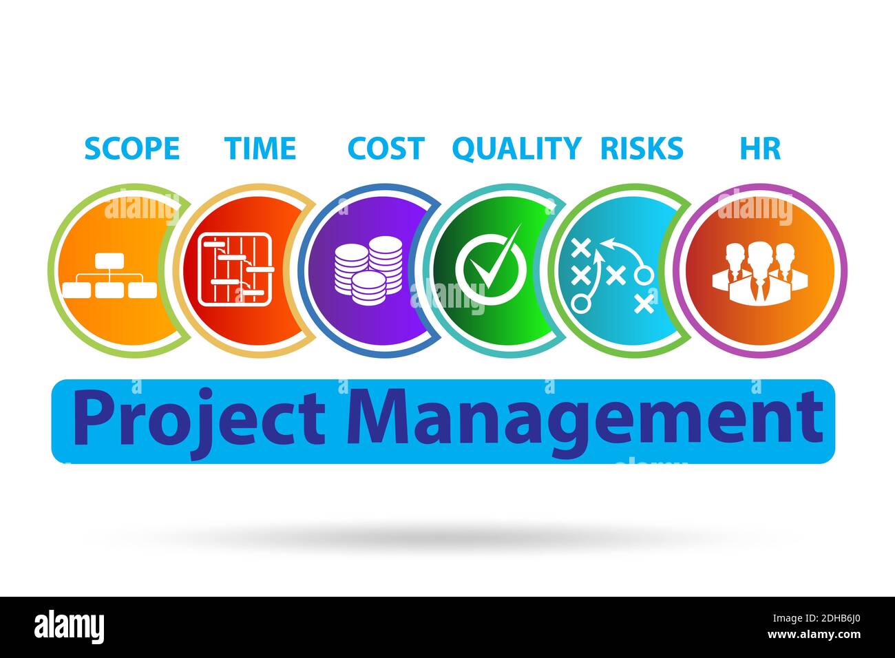 Project Management concept with key components Stock Photo - Alamy