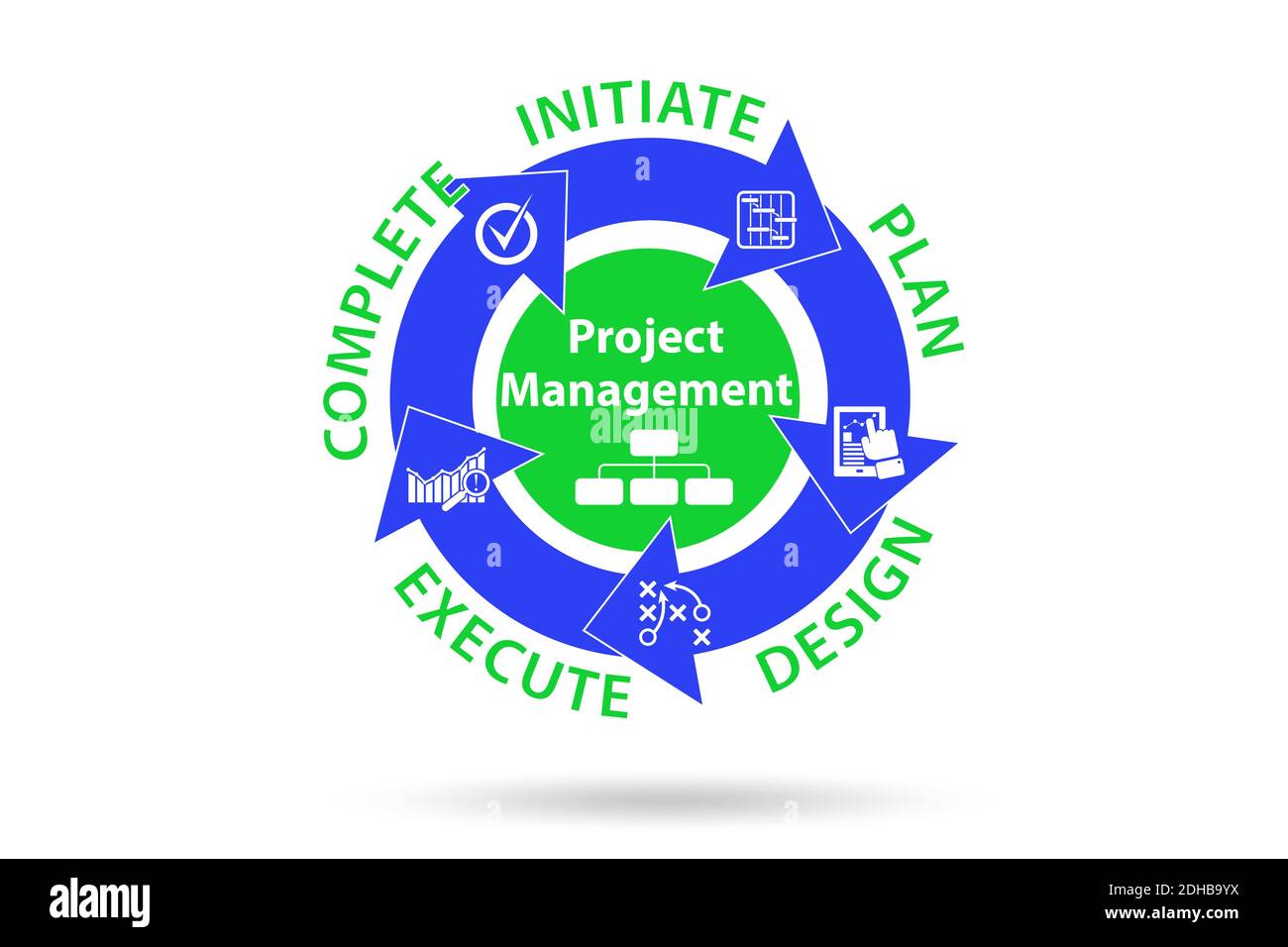 Project management concept in stages Stock Photo - Alamy