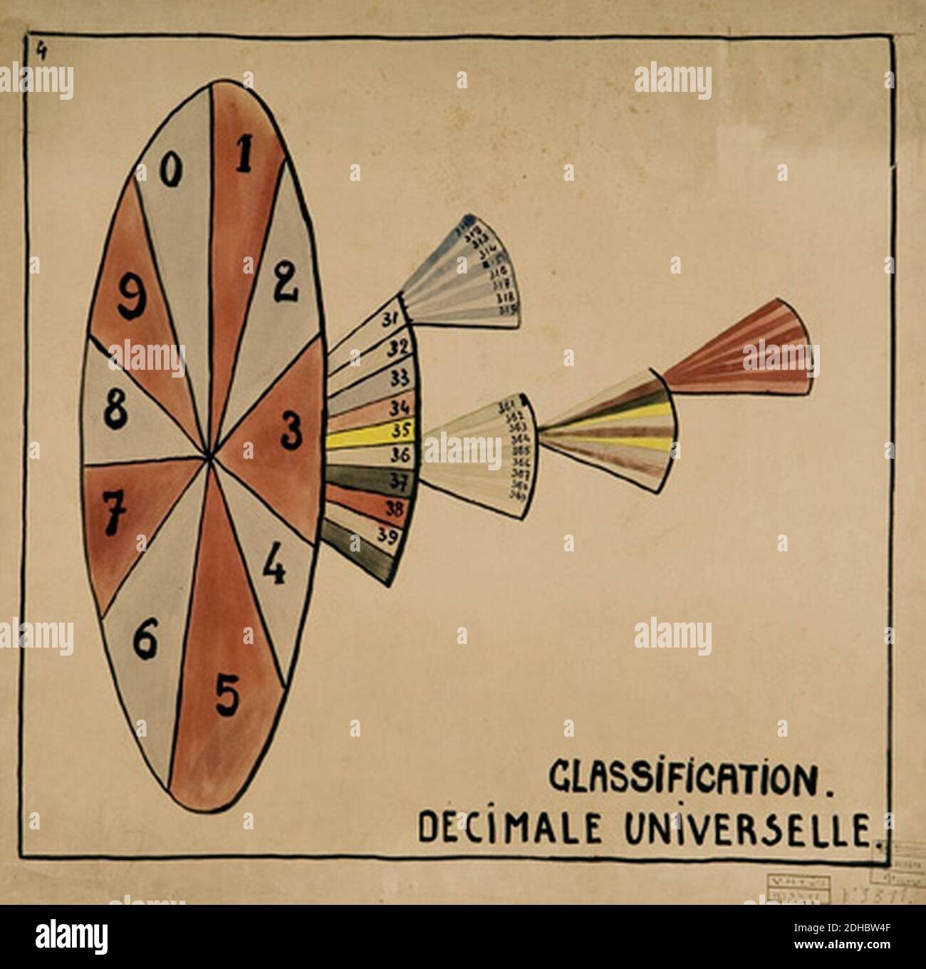 La Classification Décimale Universelle Stock Photo - Alamy