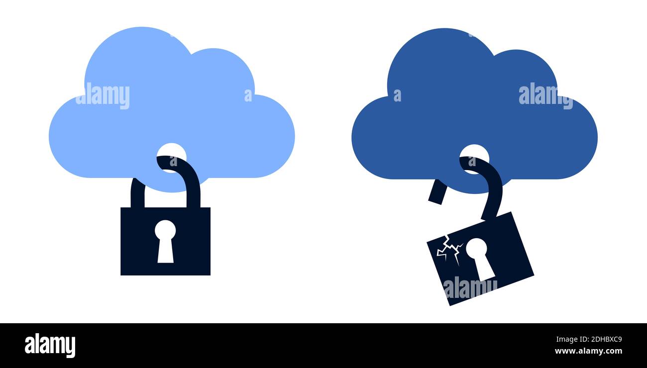 Cloud as safe and unsafe online storage of data and information. Secure ...