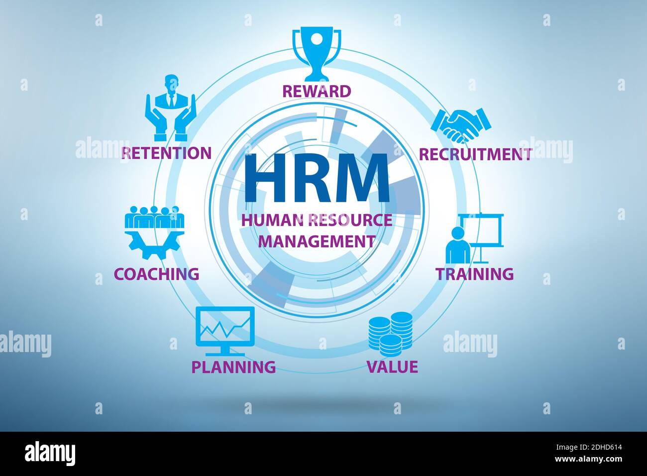 HRM - human resources management concept Stock Photo - Alamy