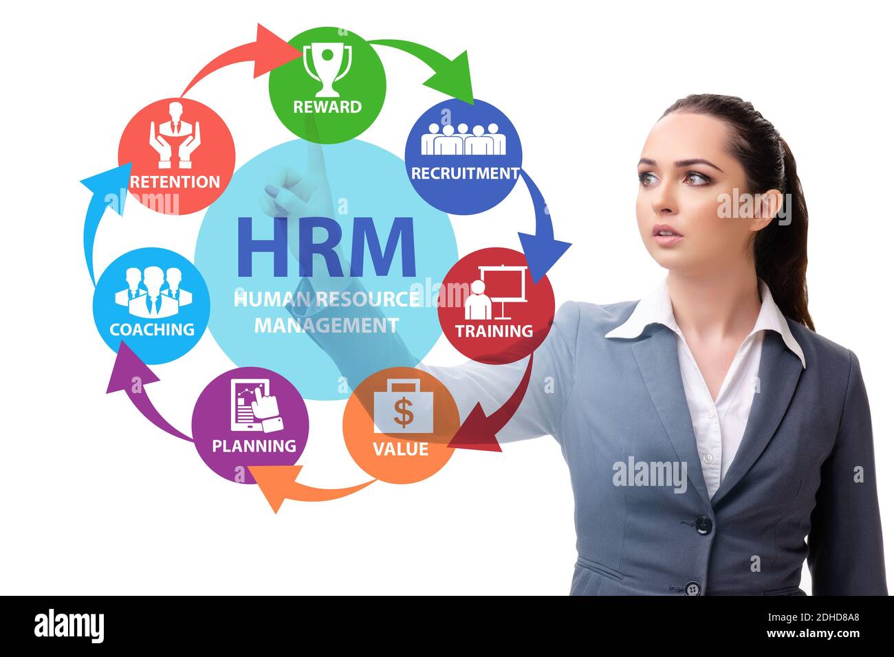 HRM - Human resource management concept with businesswoman Stock Photo ...