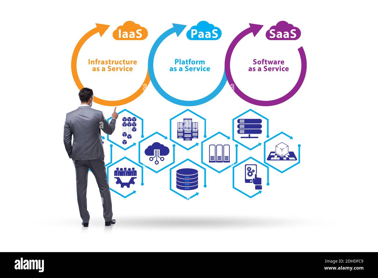 PAAS IAAS SAAS concepts with businessman Stock Photo - Alamy