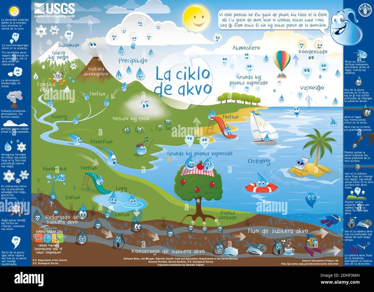 La ciklo de akvo Stock Photo - Alamy