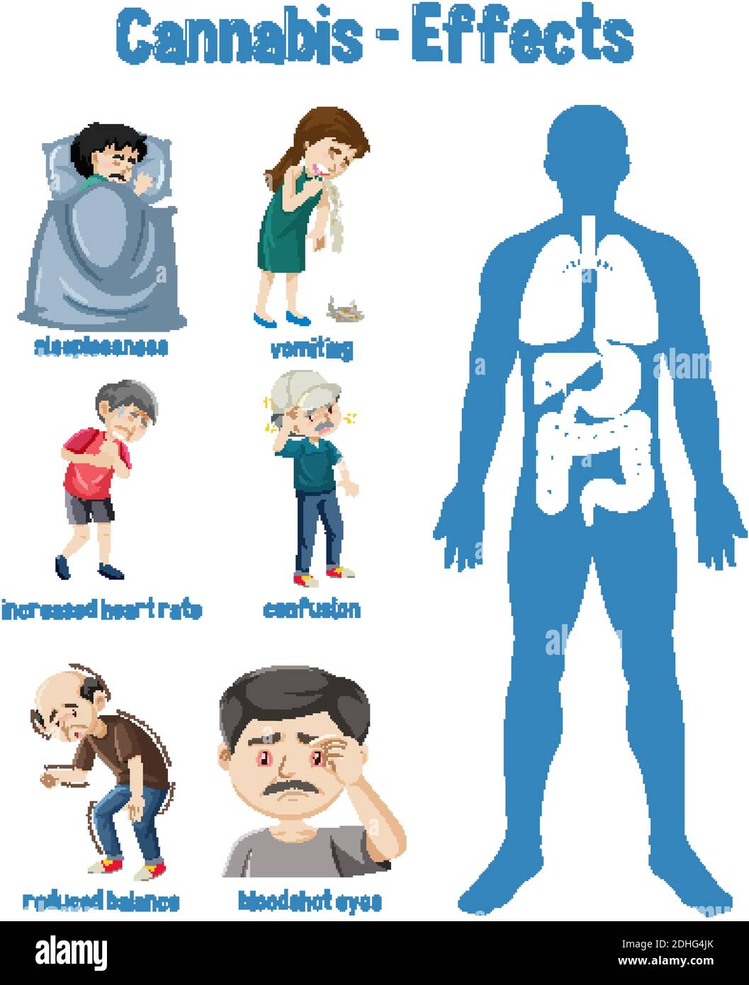 Health effects of Cannabis Infographic illustration Stock Vector Image ...