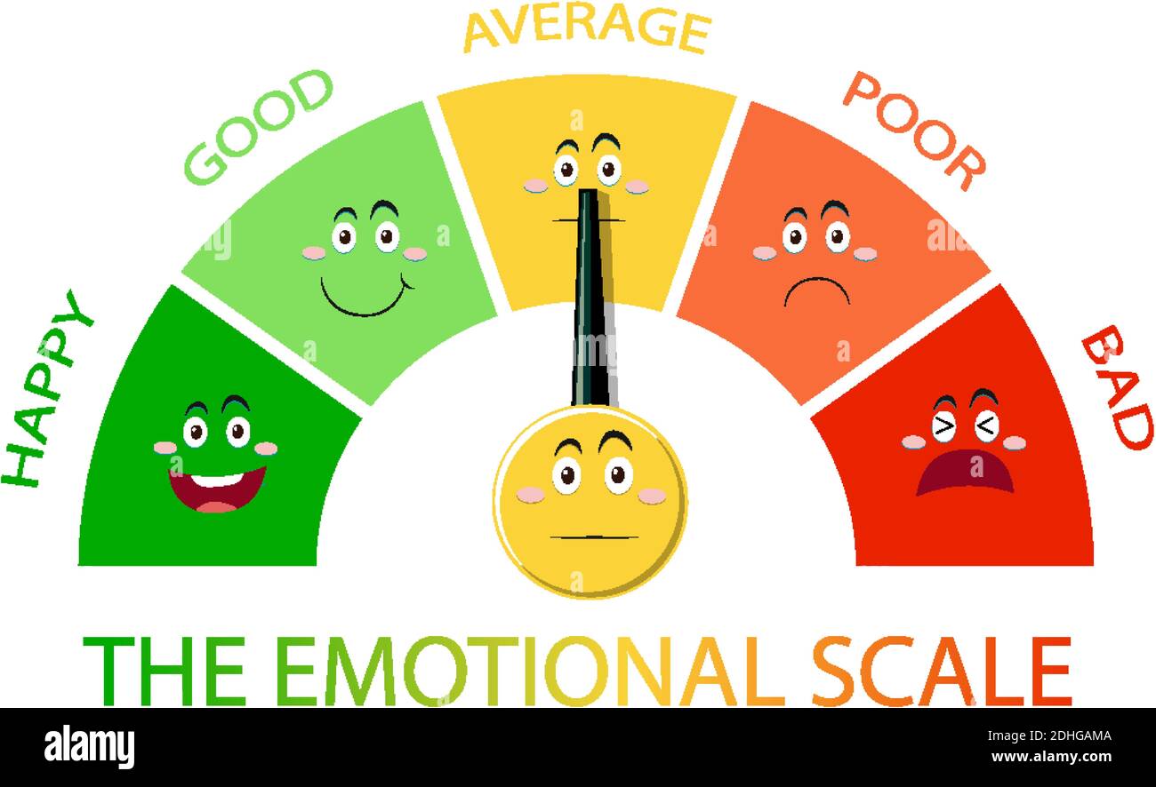 Emotional scale with arrow from green to red and face icons ...