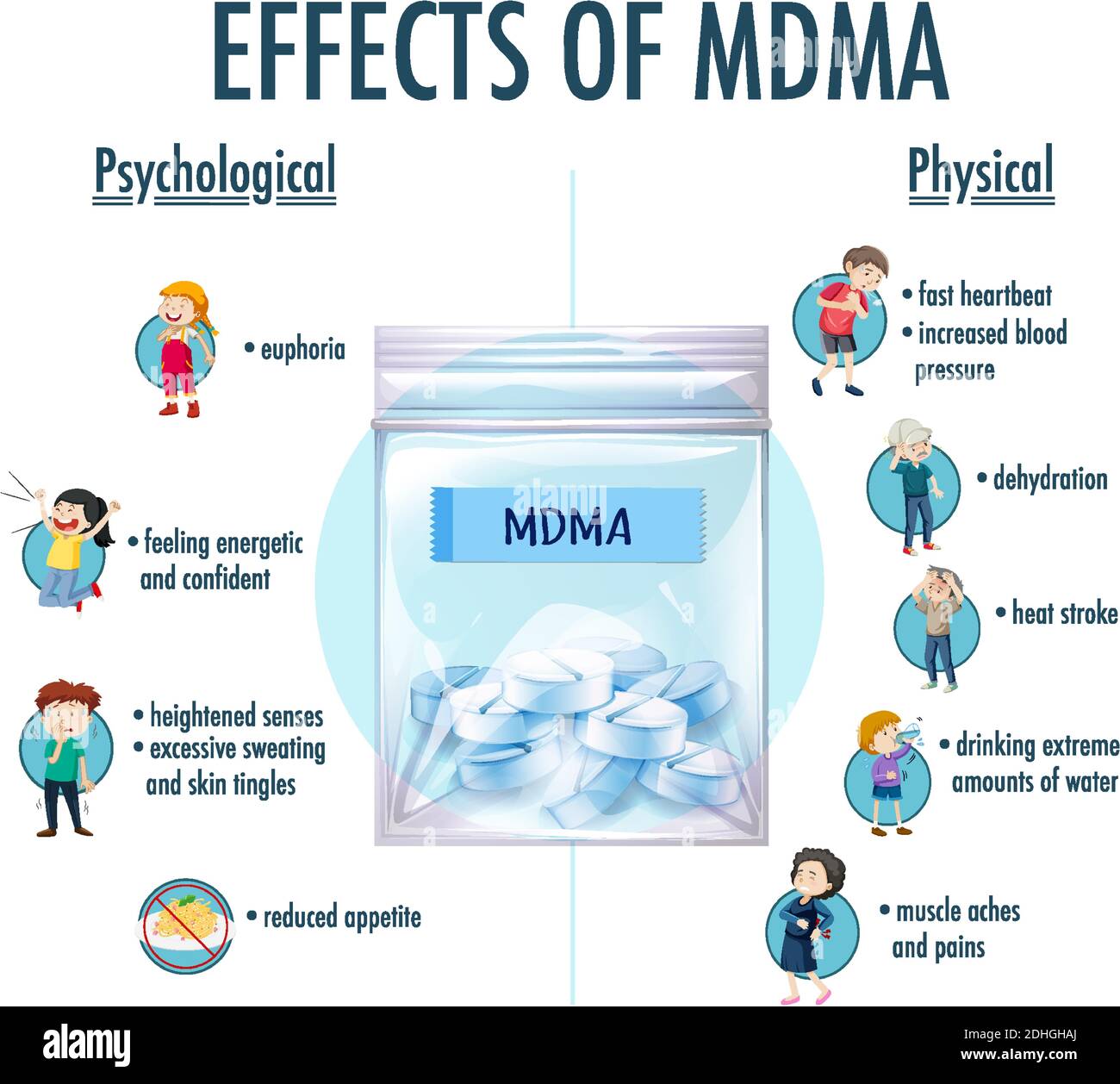 Mdma Effects