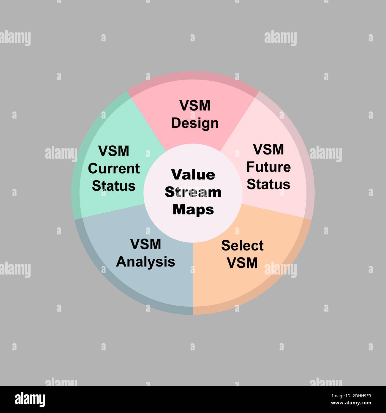 Diagram concept with Value Team Maps text and keywords. EPS 10 isolated ...