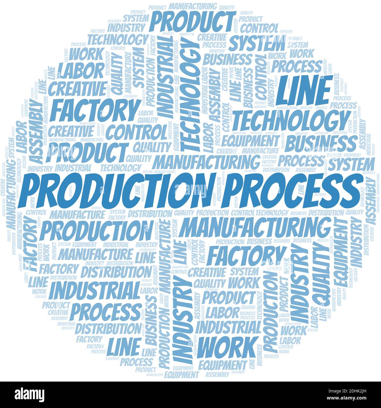 Production Process word cloud create with the text only Stock Vector ...