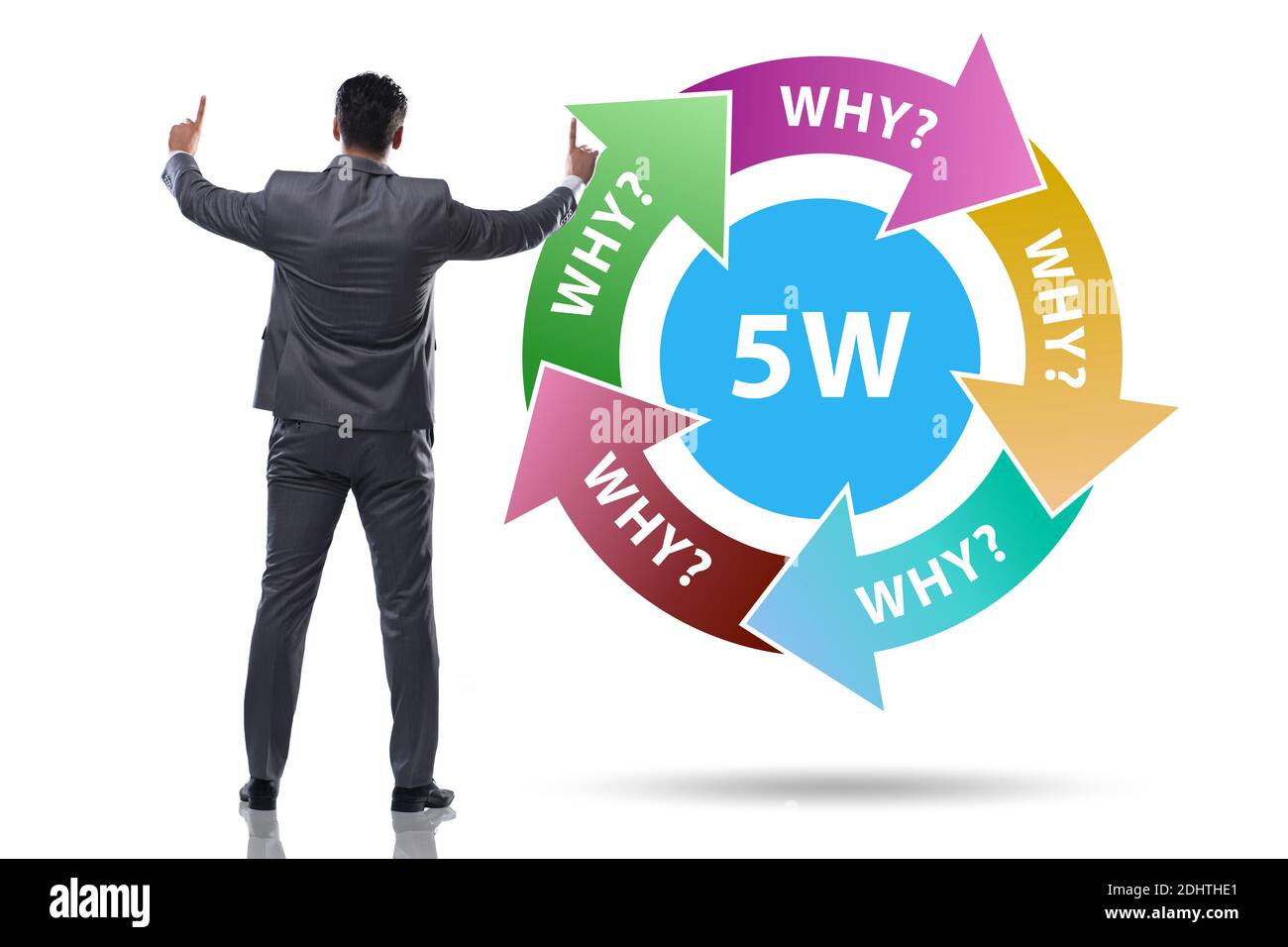 Five whys concept with the businessman pressing virtual button Stock ...
