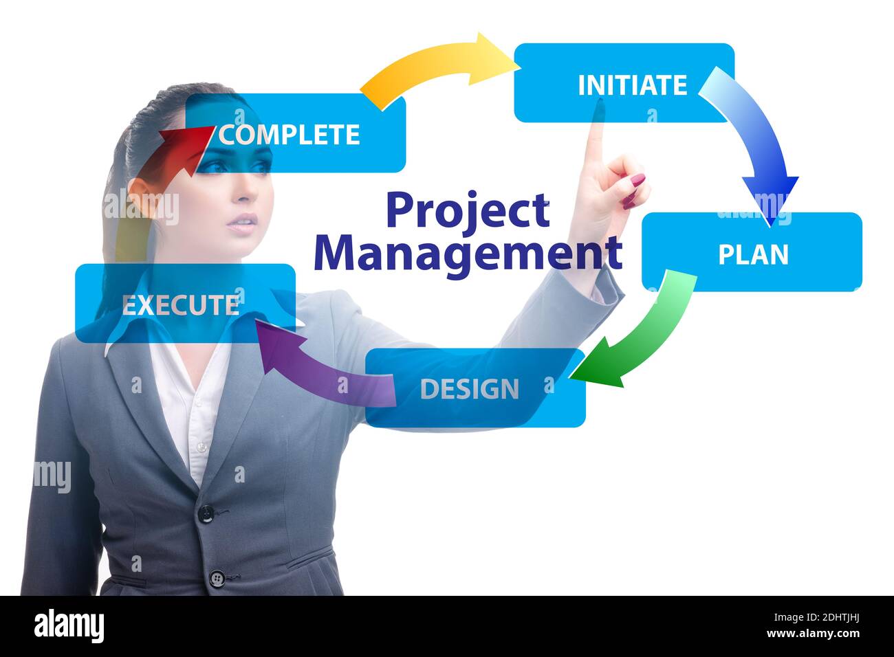 Different stages of completion hi-res stock photography and images - Alamy