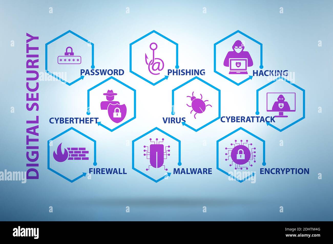 Digital security concept with the key elements Stock Photo - Alamy