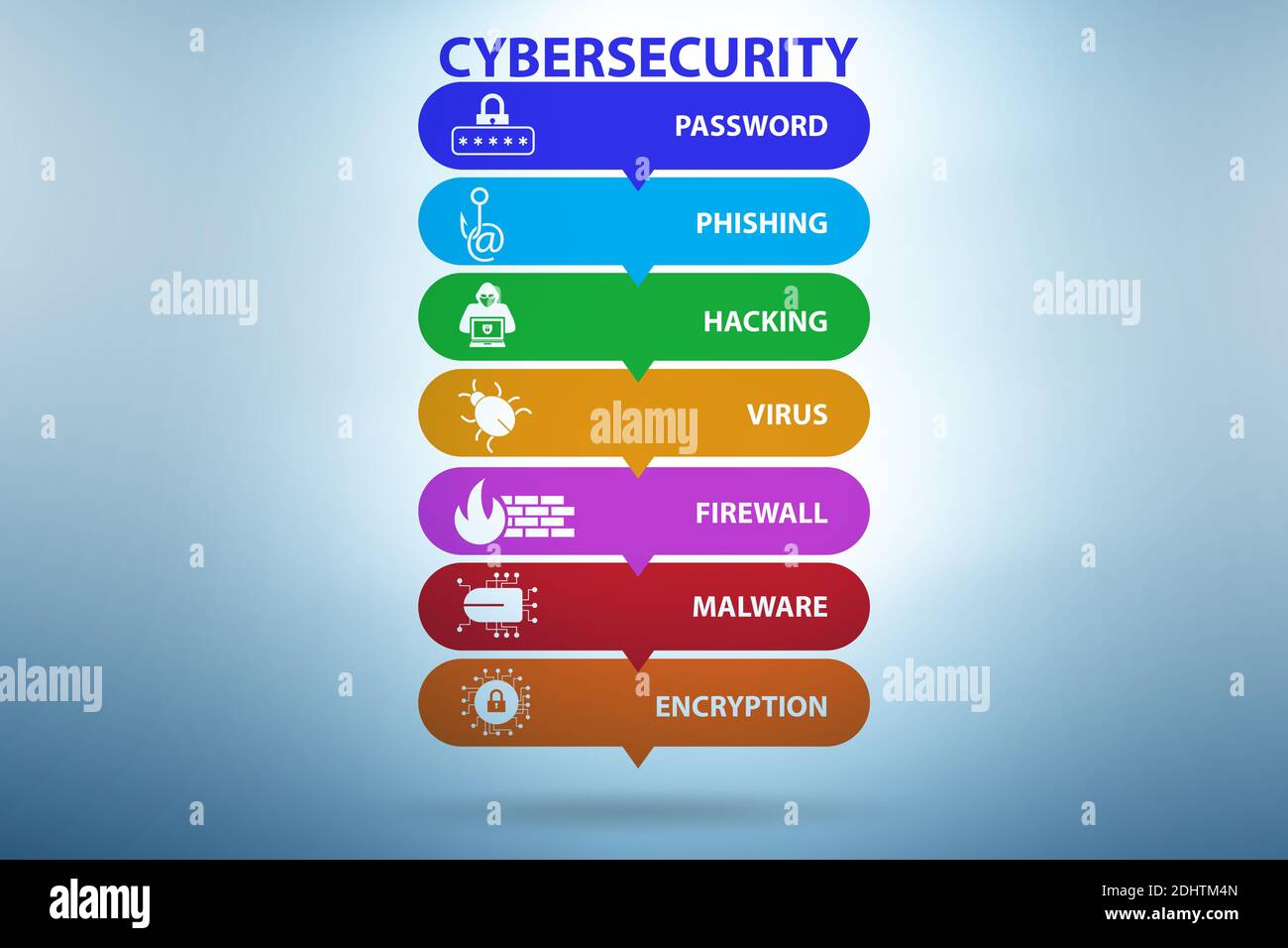 Cybersecurity concept with the key elements Stock Photo - Alamy