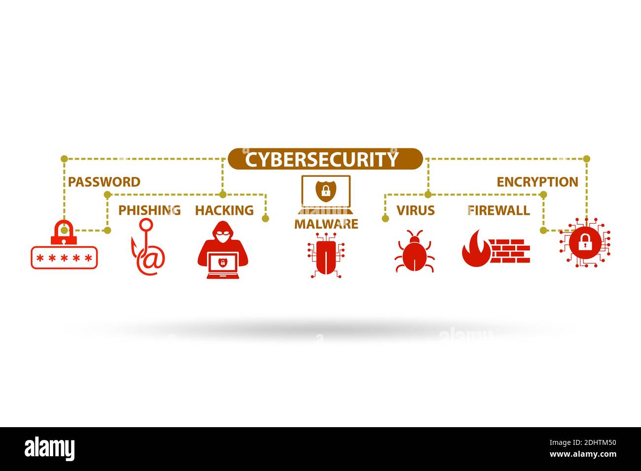 Cybersecurity concept with the key elements Stock Photo - Alamy