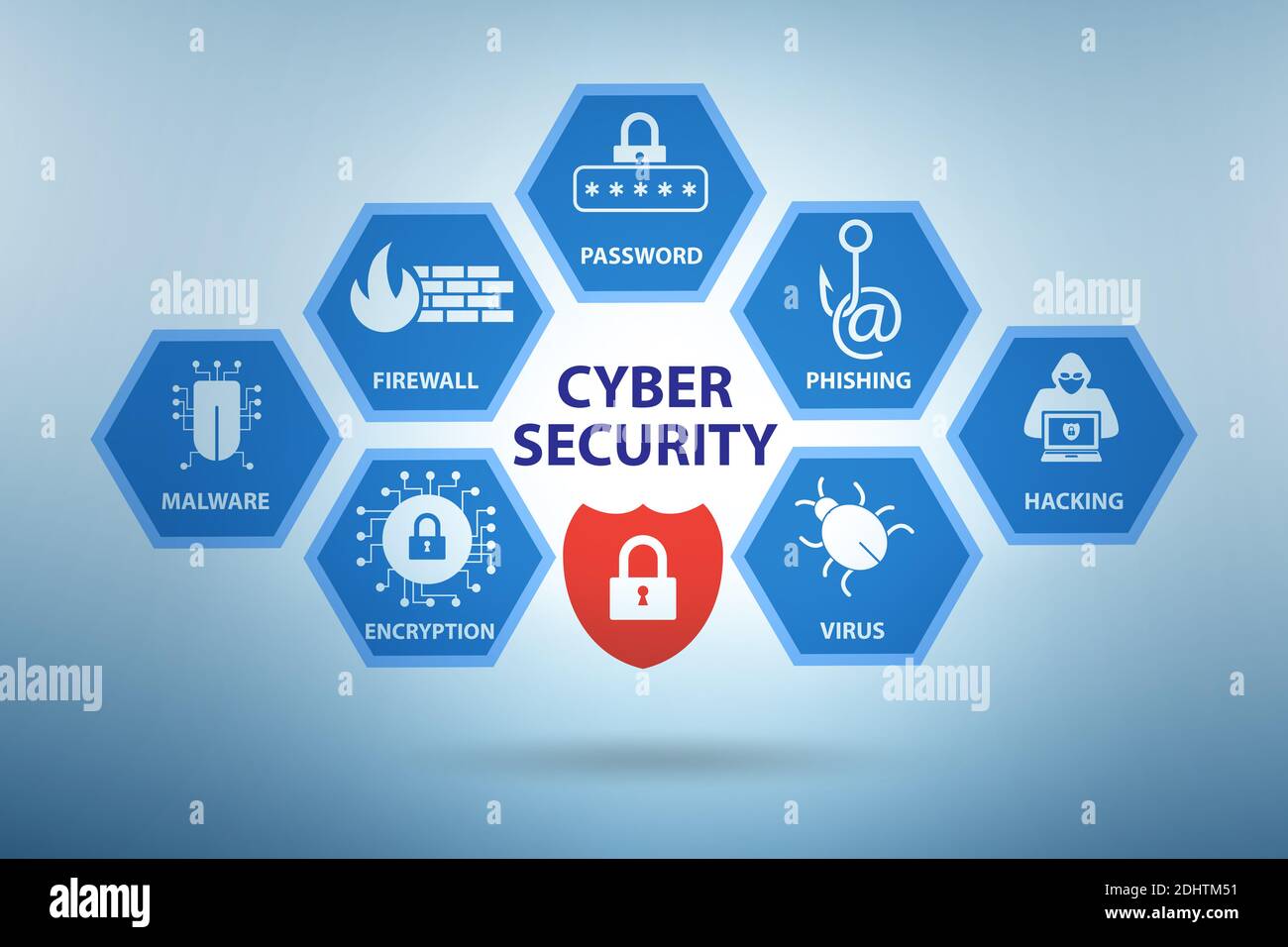 Cybersecurity concept with the key elements Stock Photo - Alamy