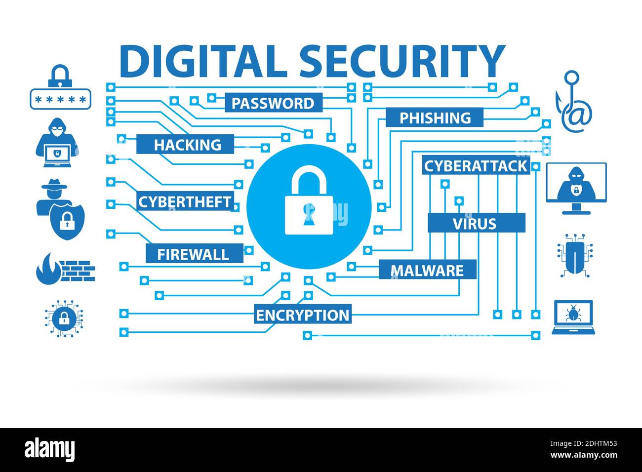 Digital security concept with the key elements Stock Photo - Alamy