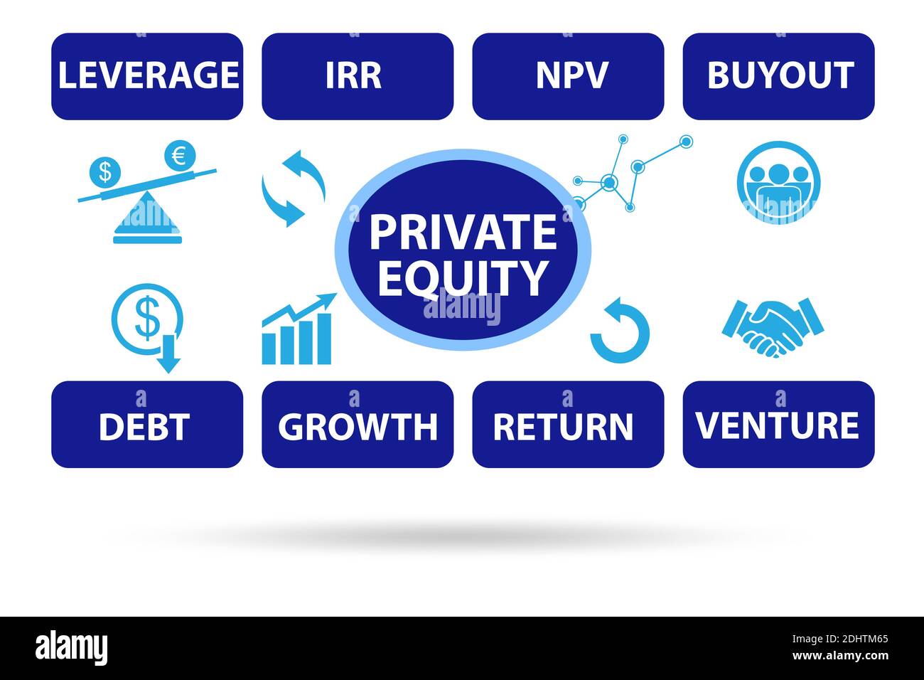 Private equity investment as a business concept Stock Photo - Alamy