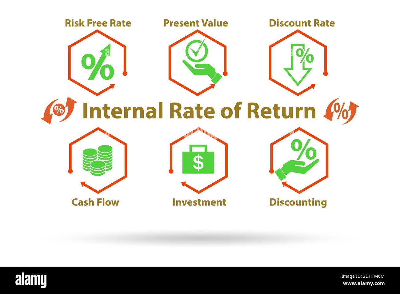 Concept of IRR - Internal Rate of Return in evaluation Stock Photo - Alamy
