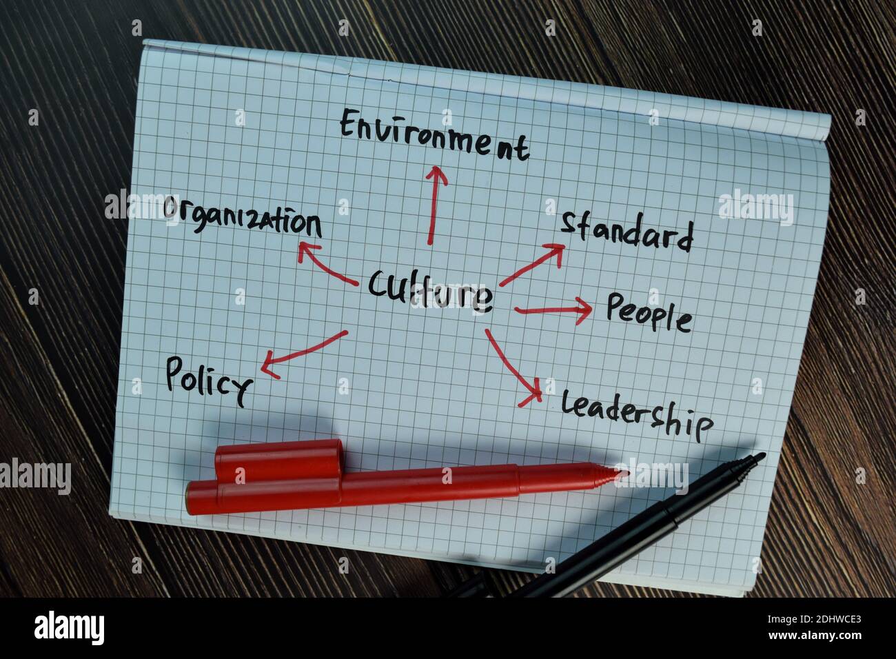 Diverse multicultural environment hi-res stock photography and images ...