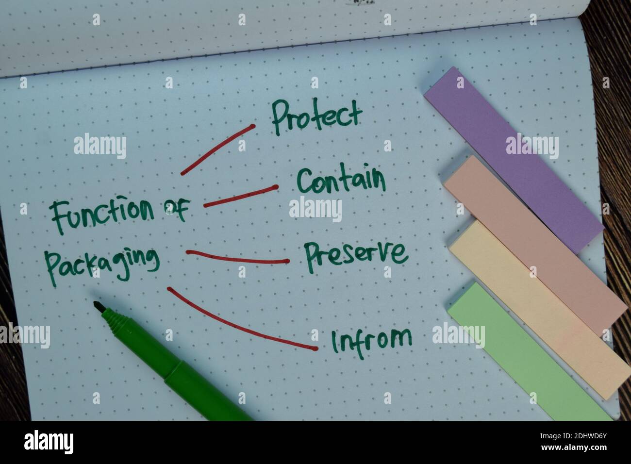 Function of Packaging write on a book with keywords isolated on Wooden ...
