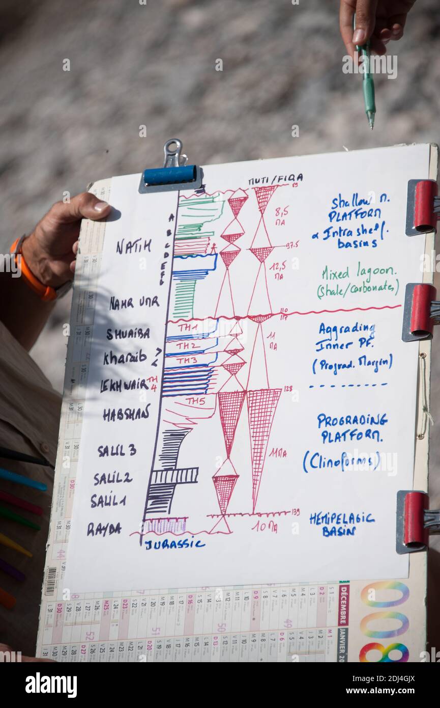 Geologists oil and gas hi-res stock photography and images - Alamy