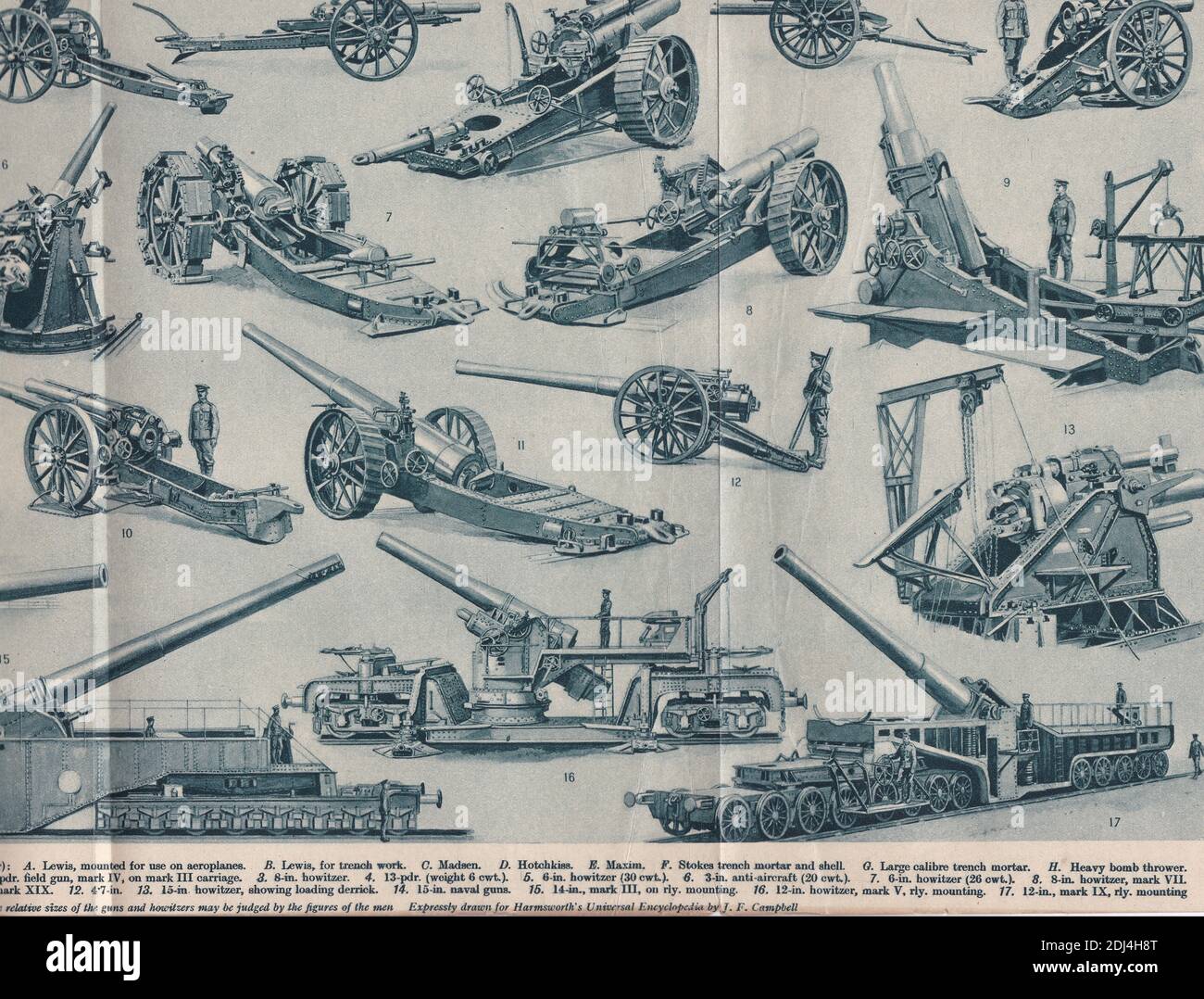 Vintage illustrations of Guns 1900s Stock Photo - Alamy