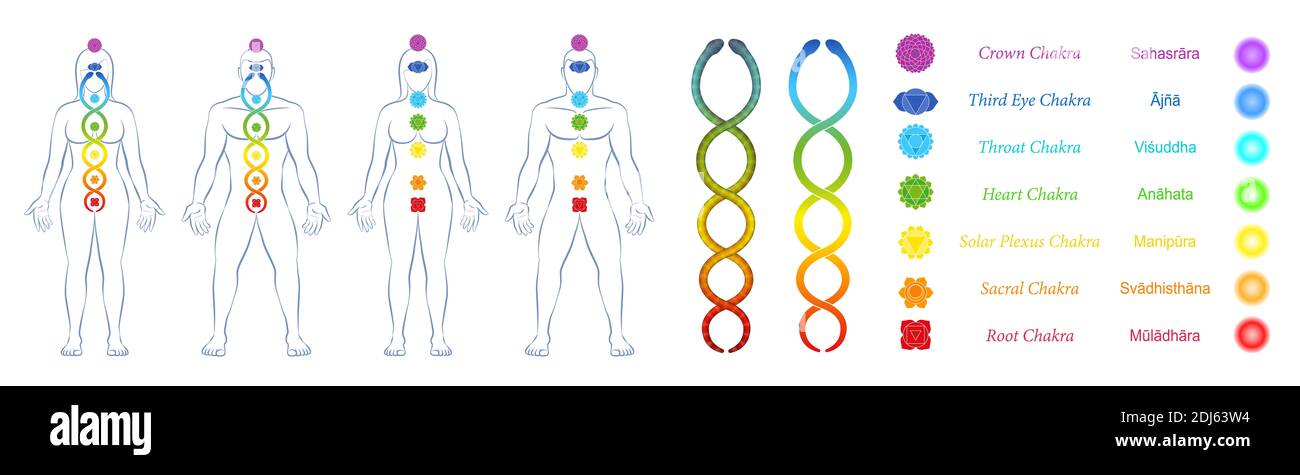 Kundalini Yoga Symbols