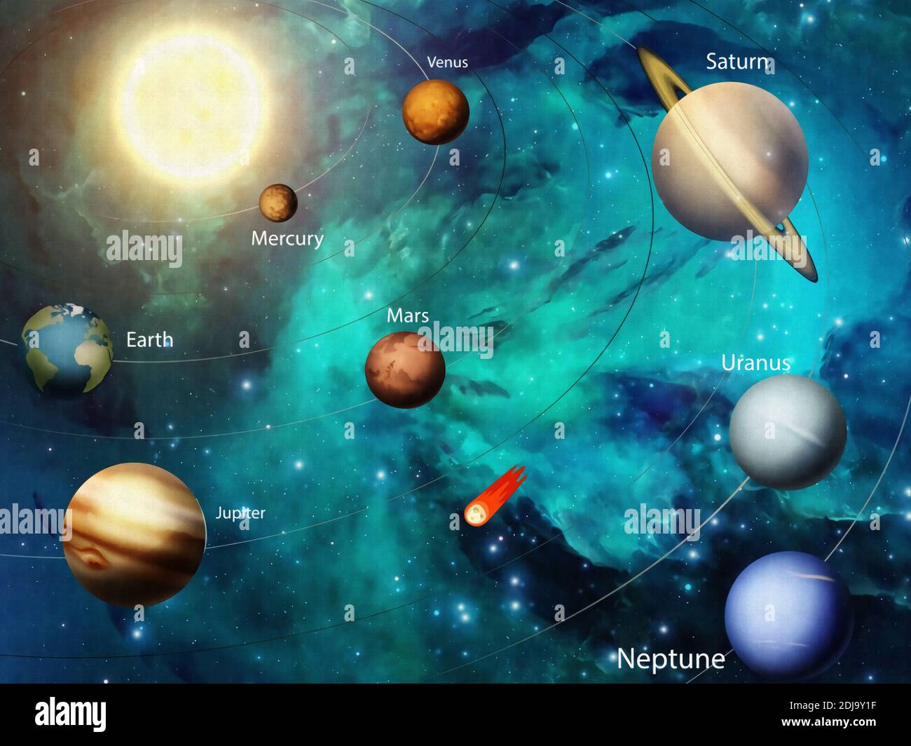 3d illustration, space, distant stars, bright Sun, all planets of the ...