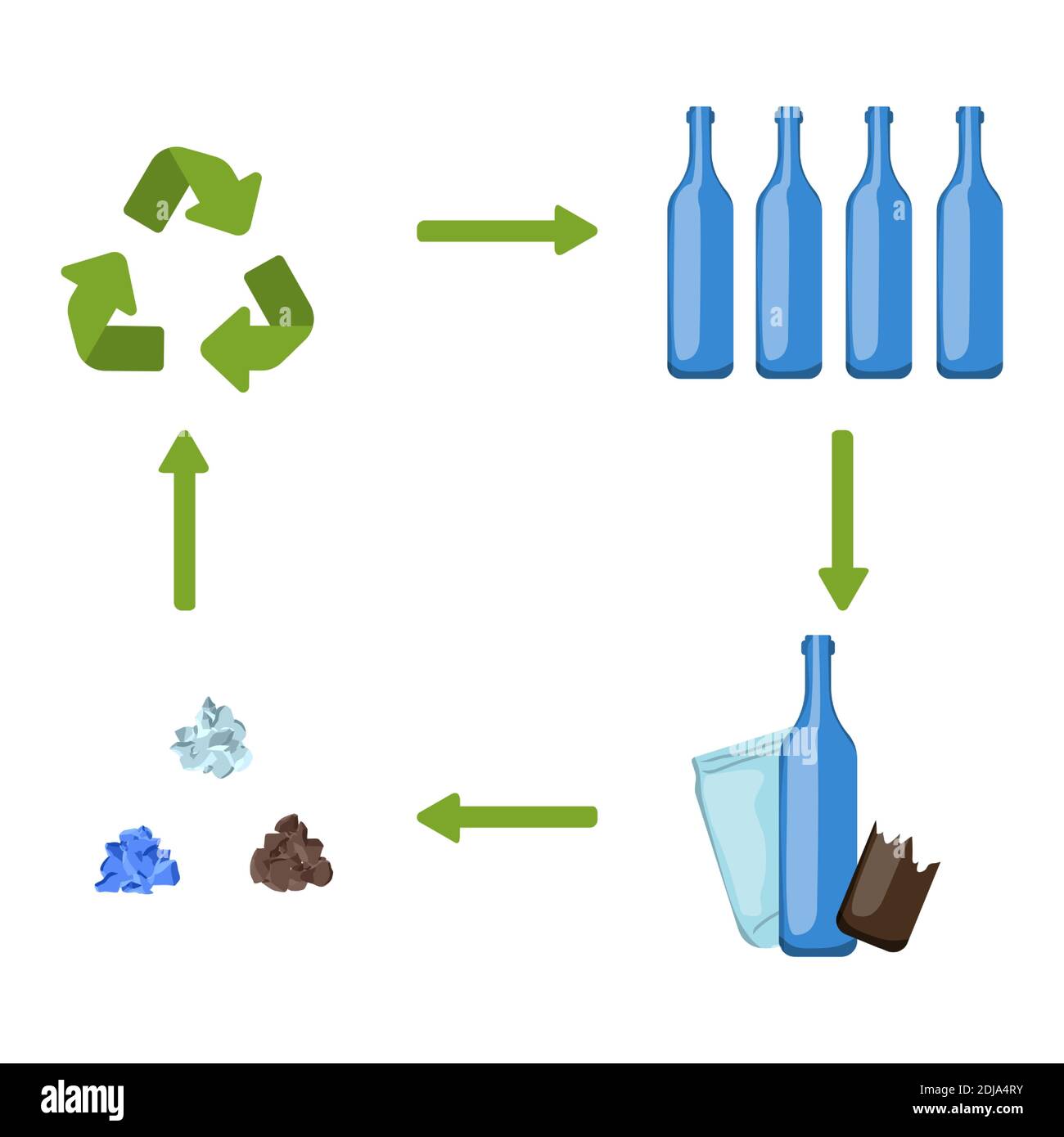 Waste sorting icons set vector illustration. Recycling glass and ...