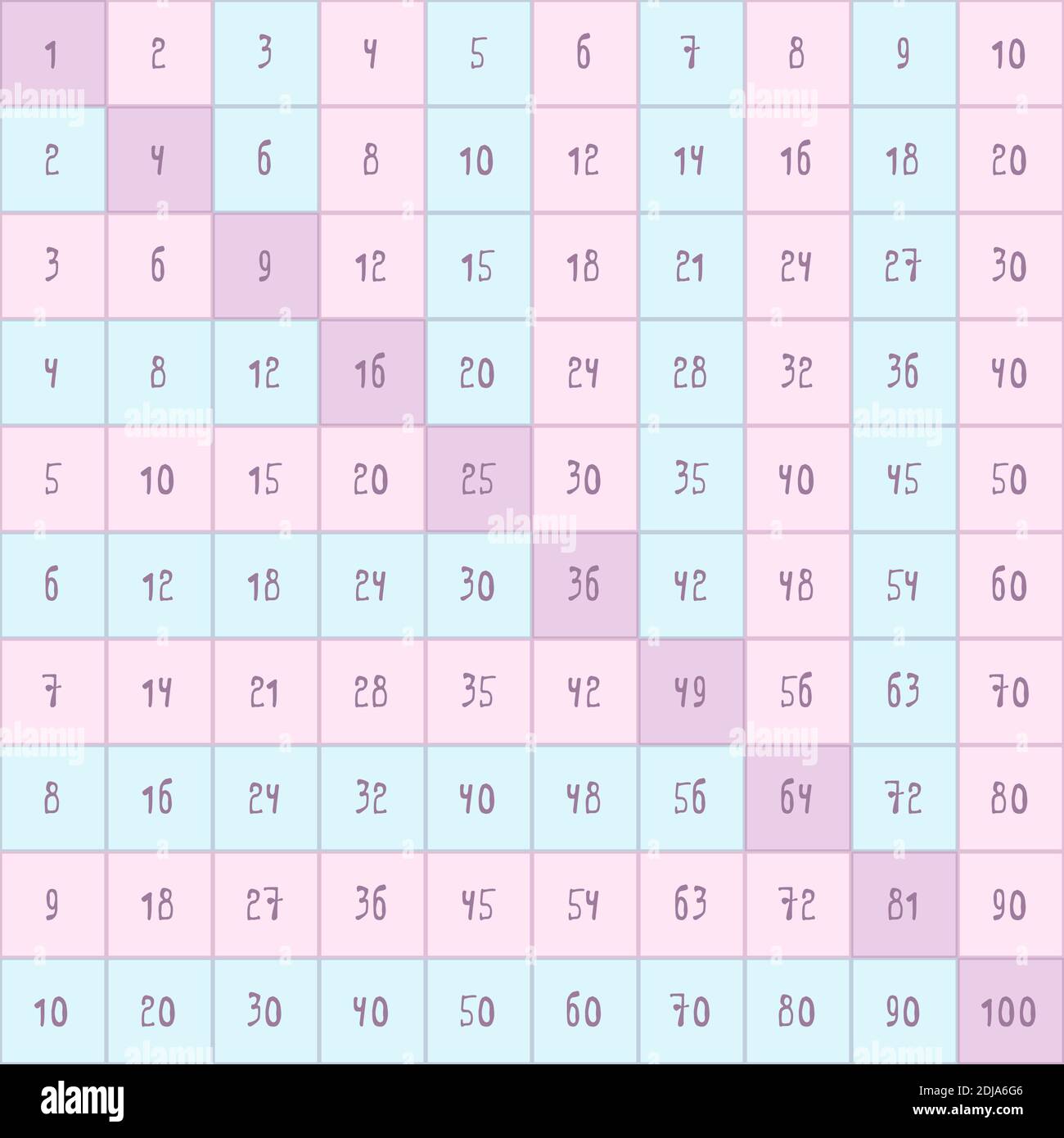 multiplication table, multiplication square. light colors vector ...